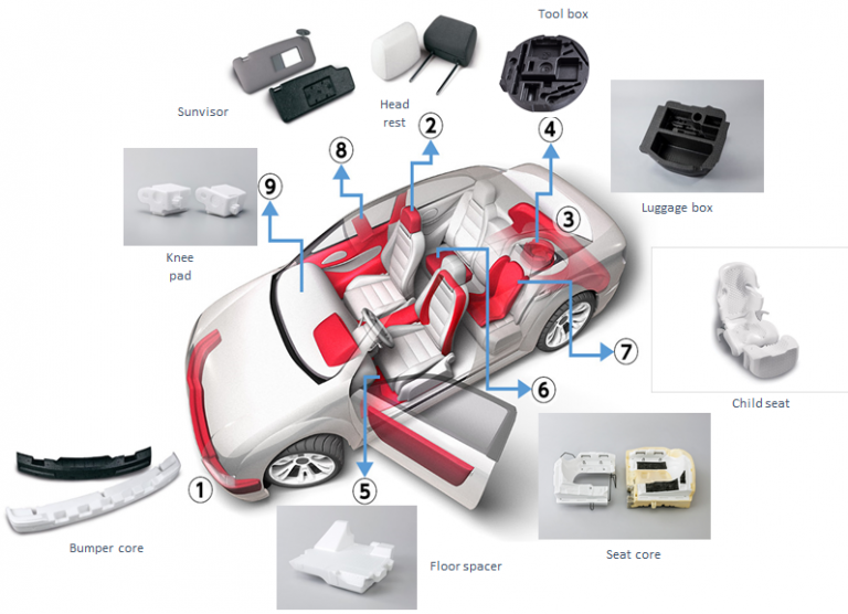 EPP, EPE beads supplier | Expanded Polypropylene,Polyethylene